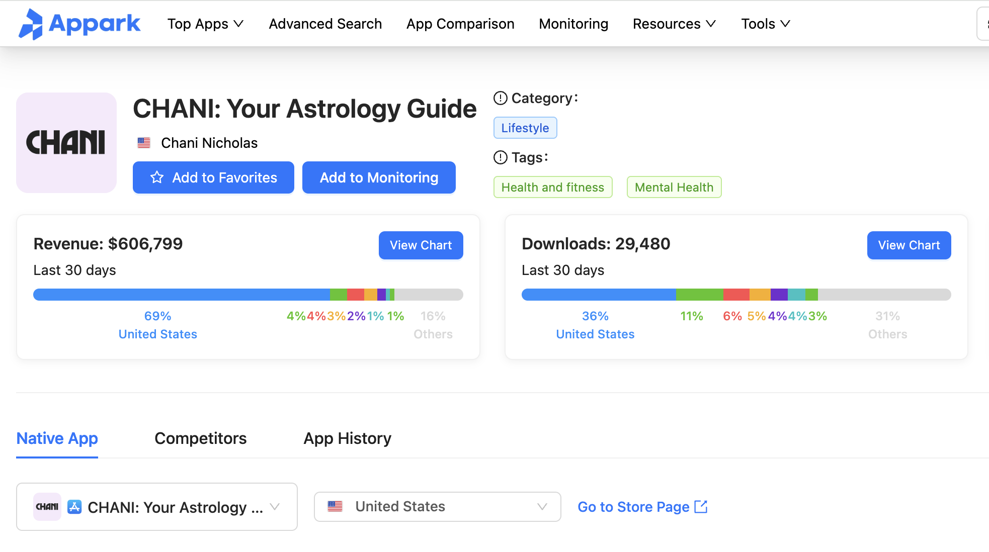 Finding the Best Astrology App: A 2026 Data Analysis of CHANI vs. Stardust | Appark